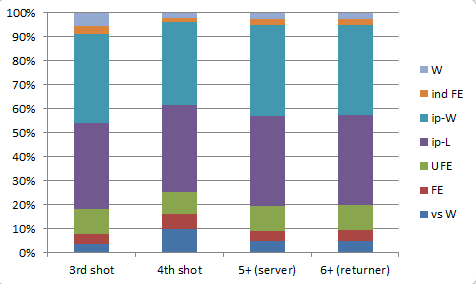 Benchmarks for Shot-by-Shot Analysis – Heavy Topspin
